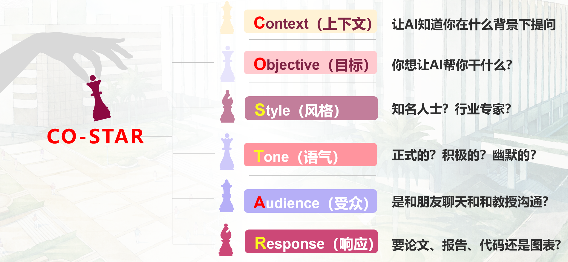 生成式人工智能专题 | 深圳大学图书馆